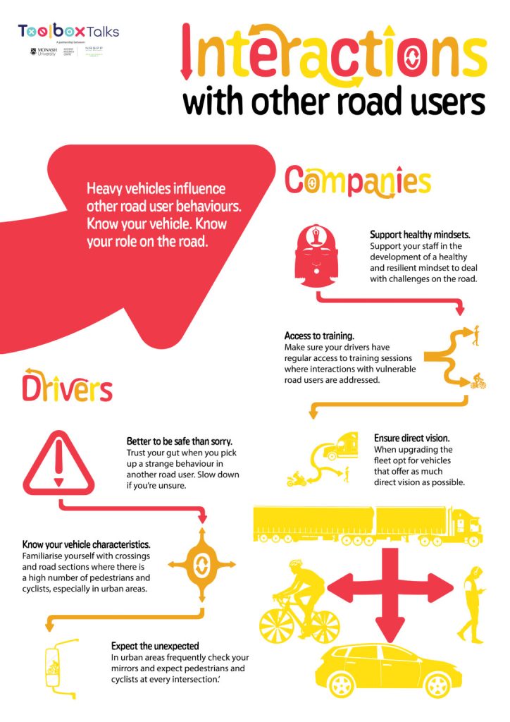 National Road Safety Partnership Program | NatRoad